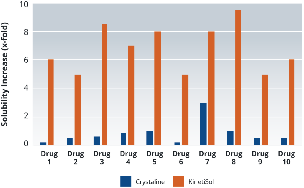 Kinetisol – AustinPx